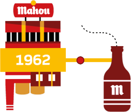 130 years Mahou's beer history | Mahou